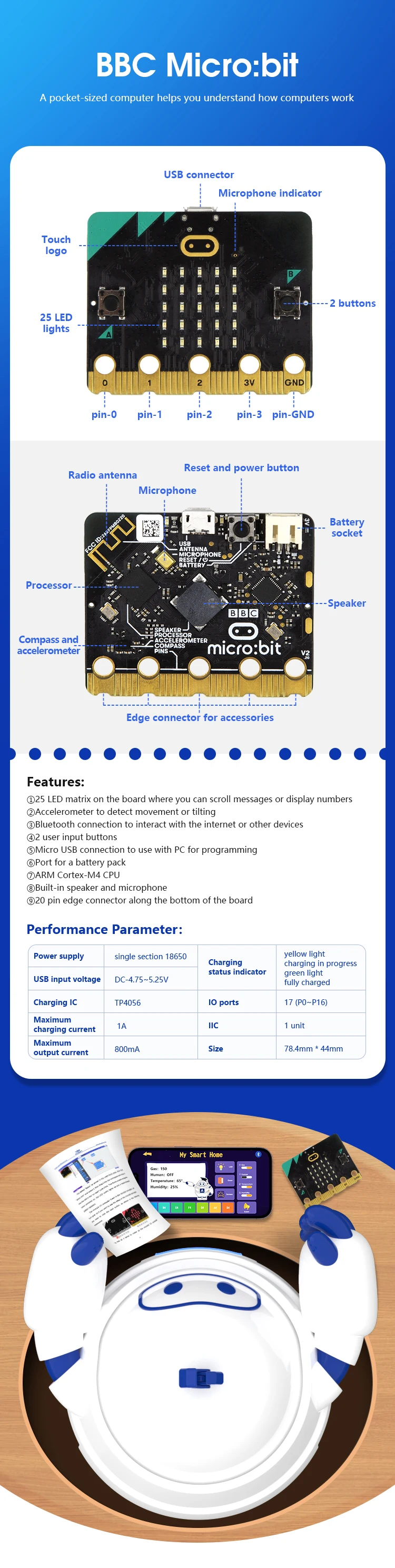 ACEBOTT DIY Smart Home BLE IOT Kit for Micro:bit Automation Projects ...