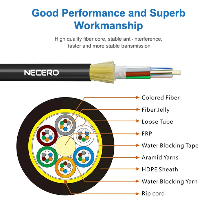 Mini Olt Gepon Epon Gpon Fiber Optic Equipment Oem Factory Necero ...