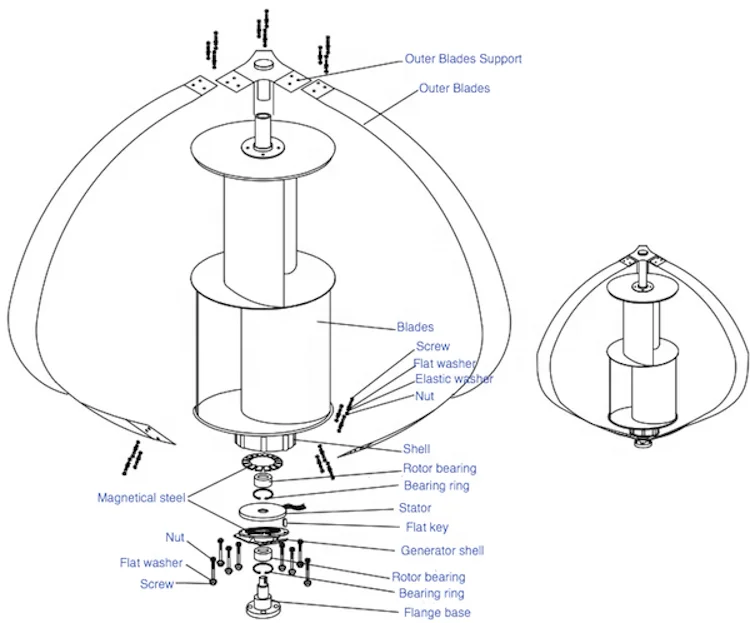 High Efficiency Wind Turbine - 300W to 600W Power Output