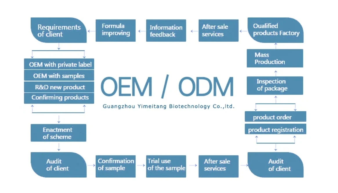 Mix Hydrating Soy Serum Brightens Skin Tone Improves Roughness ...