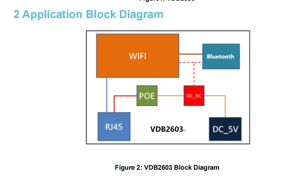 smart wireless ble wifi iot gateway for Nursing home| Alibaba.com
