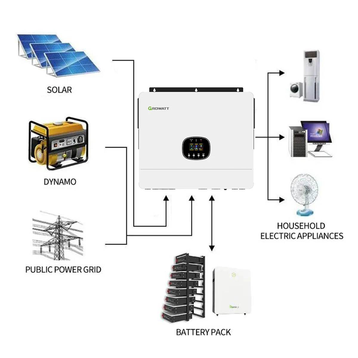 Growatt SPE12000ES off Grid Solar Inverter - 12KW Hybrid System
