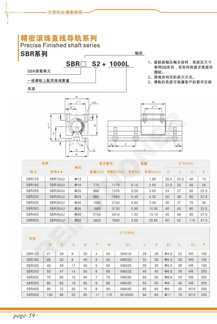 SBR Guide - Precision Linear Rails for CNC Applications