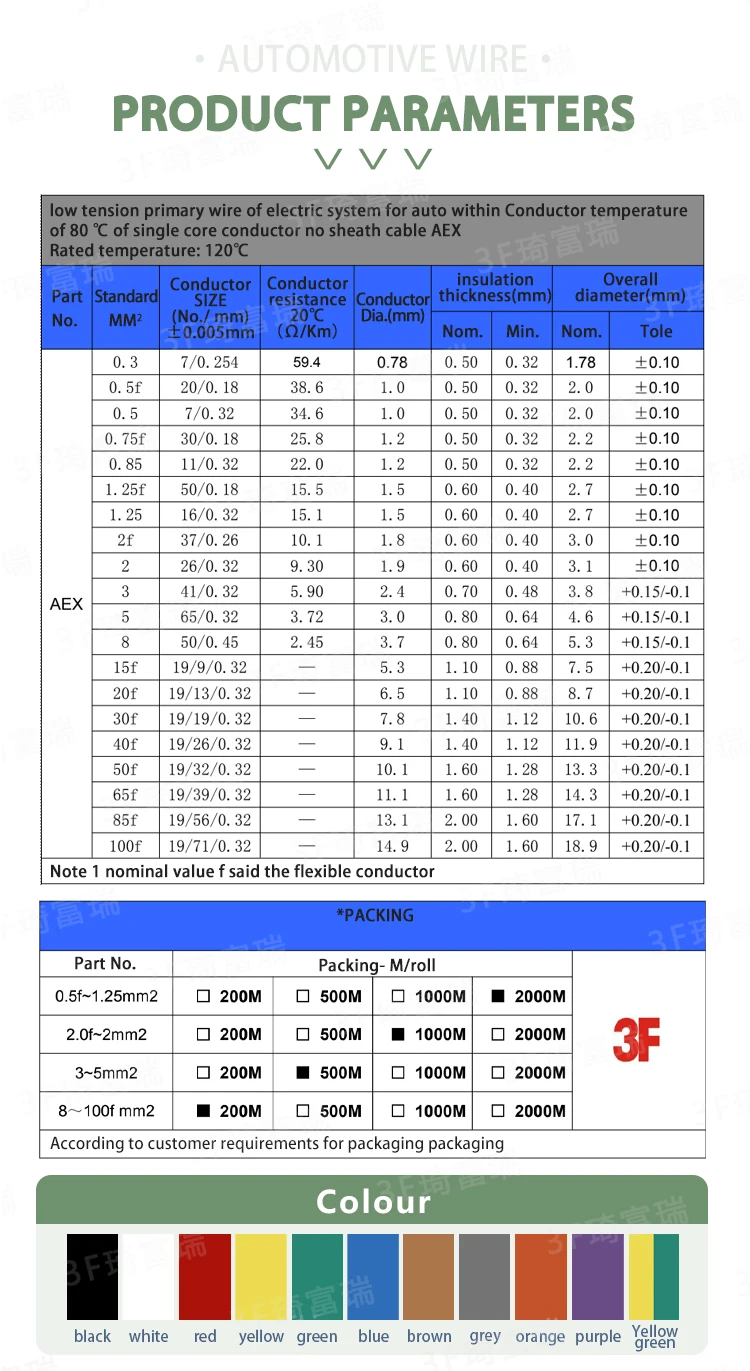 Low Voltage Japanese Standard Pvc Insulated Av Avs Aex Automotive Wire ...