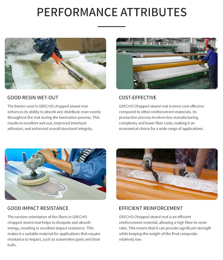 Grecho Glass Fiber Mat Reinforced Fiberglass Chopped Strand Mat 450 Csm ...