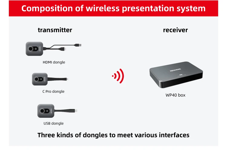 Conference System Presentation System Byom Wireless Hdm Transmitter And ...