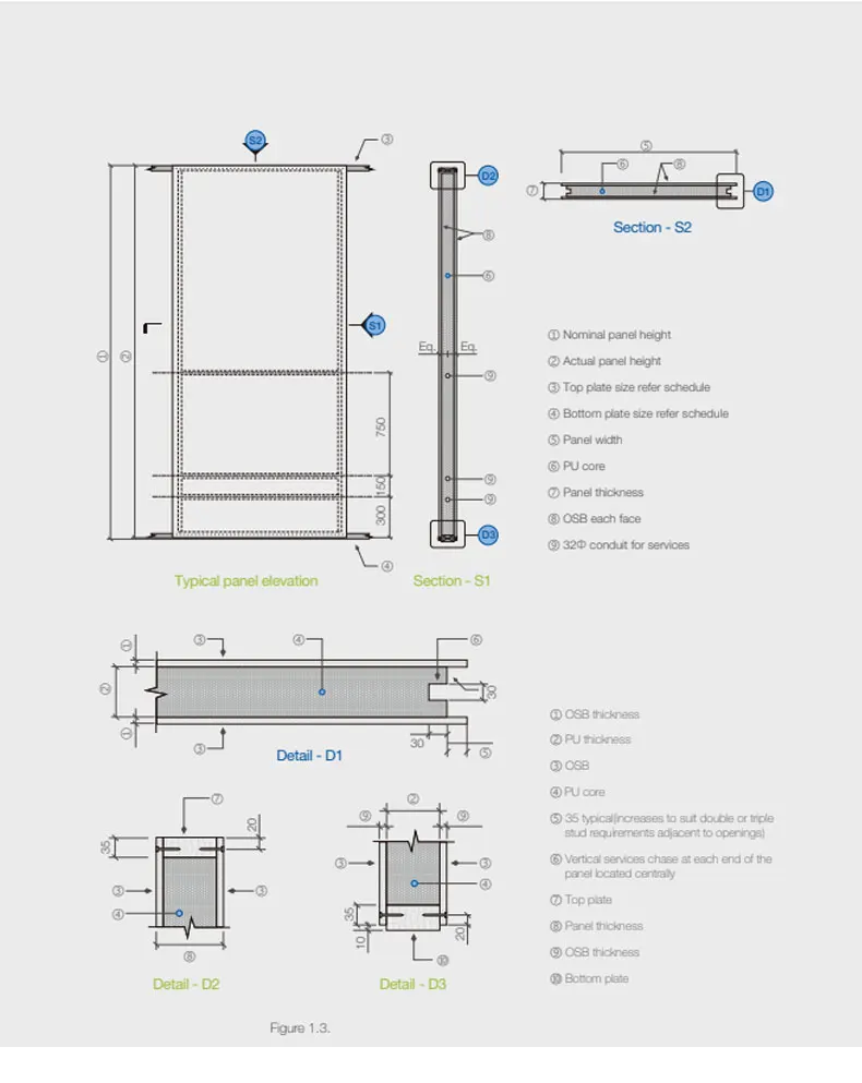 Prefab Modular Tiny House External Wall Modern Luxury Villas Sip Panels ...