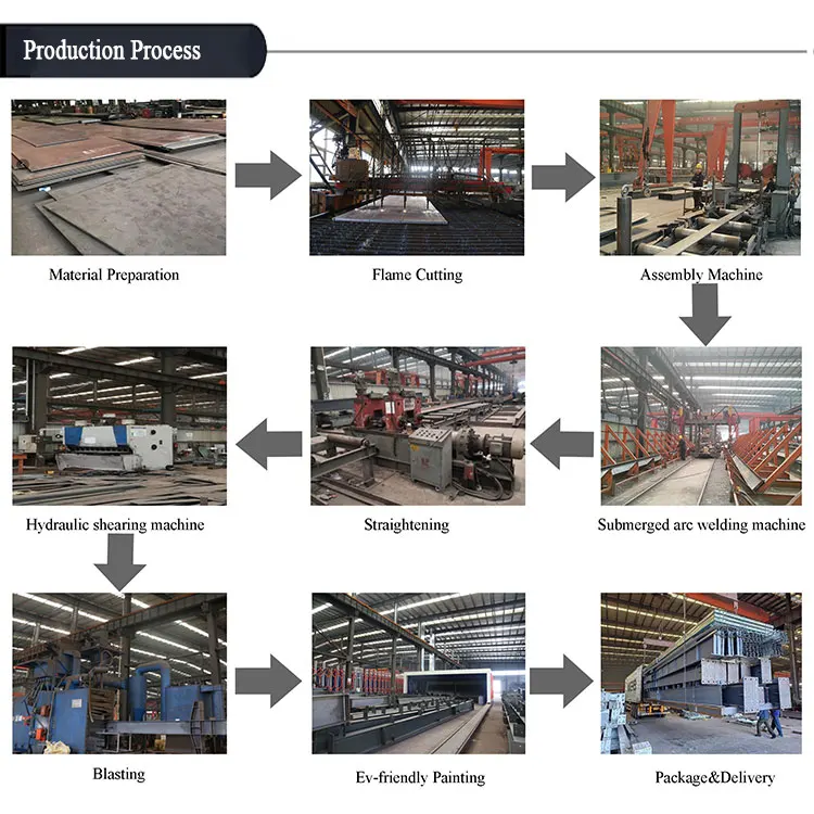 Steel Structure Airport Roofing Precast Metal Hangar Kit Steel Hangar ...