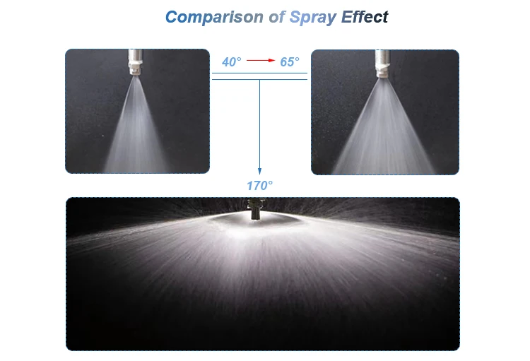 K-deflection 120 Degree Ss304 Wide Angle Floodjet Flat Fan Water Spray ...