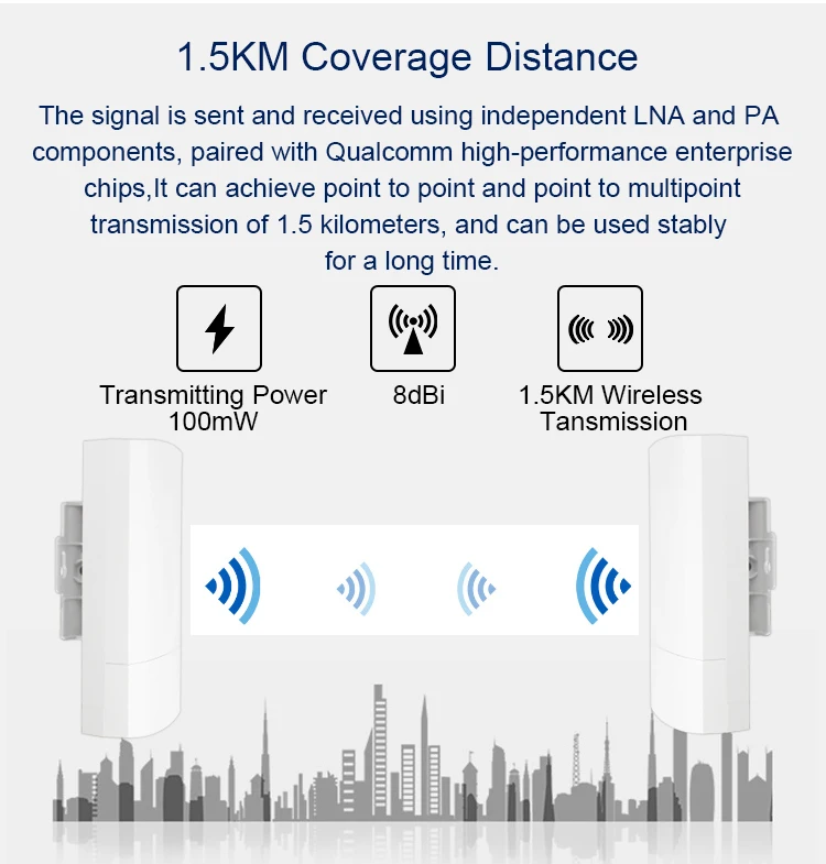 Outdoor Waterproof 300Mbps Cpe Wifi Ap 1Km Long Distance Point to Point ...