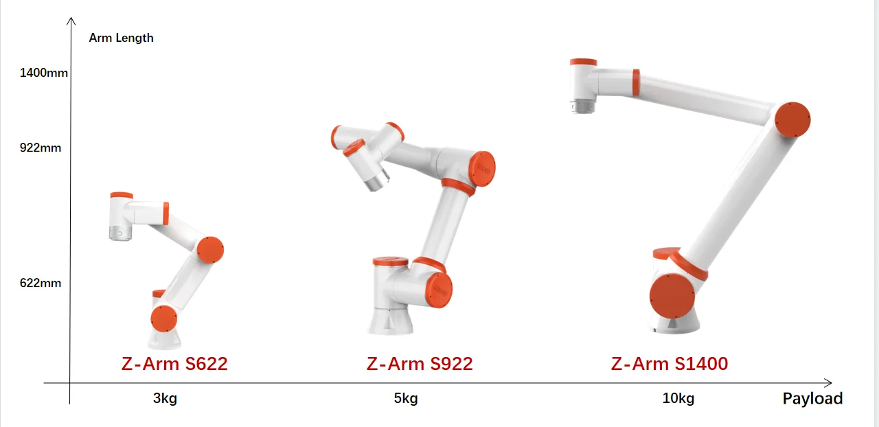 Scara Robotic Arm Hitbot Z-arm 922 Cobot Welding Robot Arm Robot ...