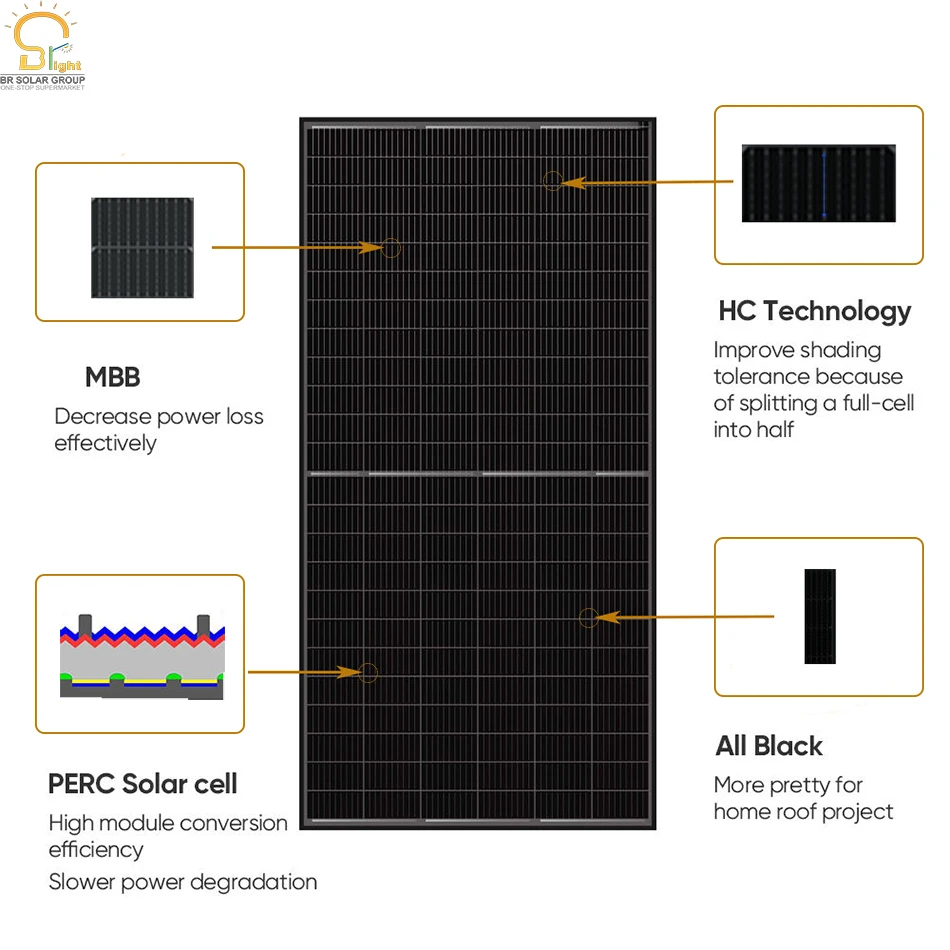 Br Solar China Bifacial Hjt Mono Crystalline Pv Module All Black Solar ...