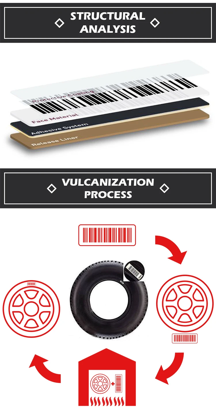 Sticker Rubber Tyre Stickers Vulcanization Barcode Car Labels For Tires ...