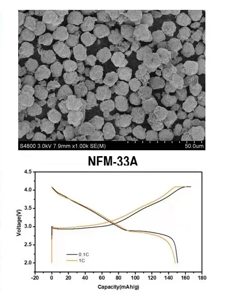 Sodium Battery Cathode Raw Material Ternary Material Powder Nfm For Ev ...