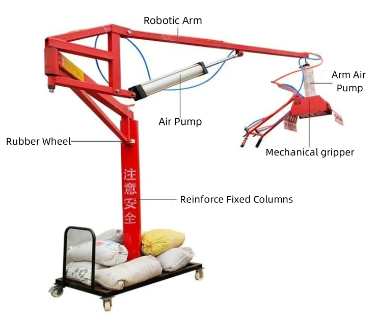 Portable Pneumatic Mechanical Gripper - 200KG Power-assisted