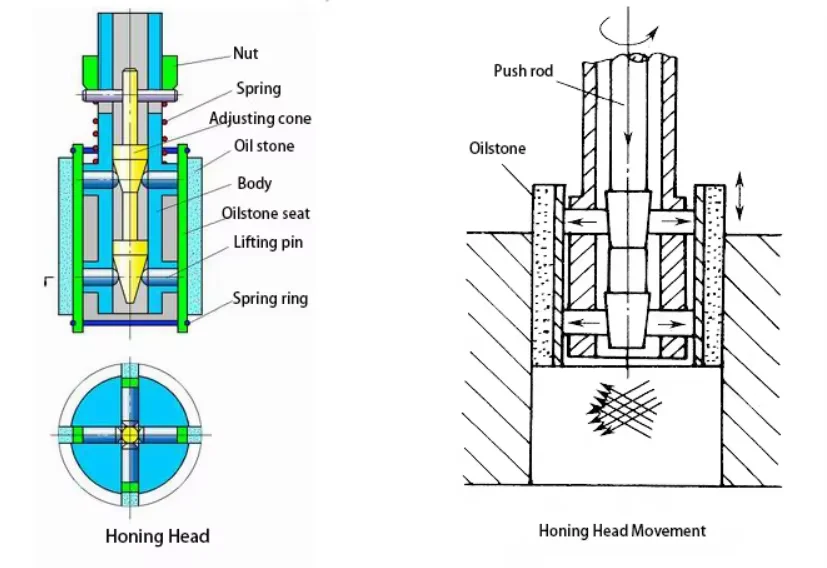 Heavy Duty Horizontal Cylinder Honing Machine Deep Hole Honing Machine ...