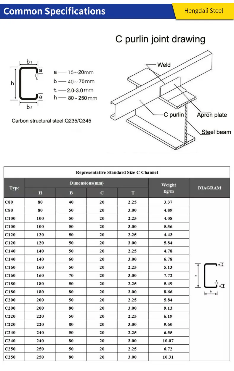 Gi Galvanized C Purlins For Roof Truss Roof Purlins Astm Bs Din Gb Jis Q235/ss400/s235jr Hot Dip ...