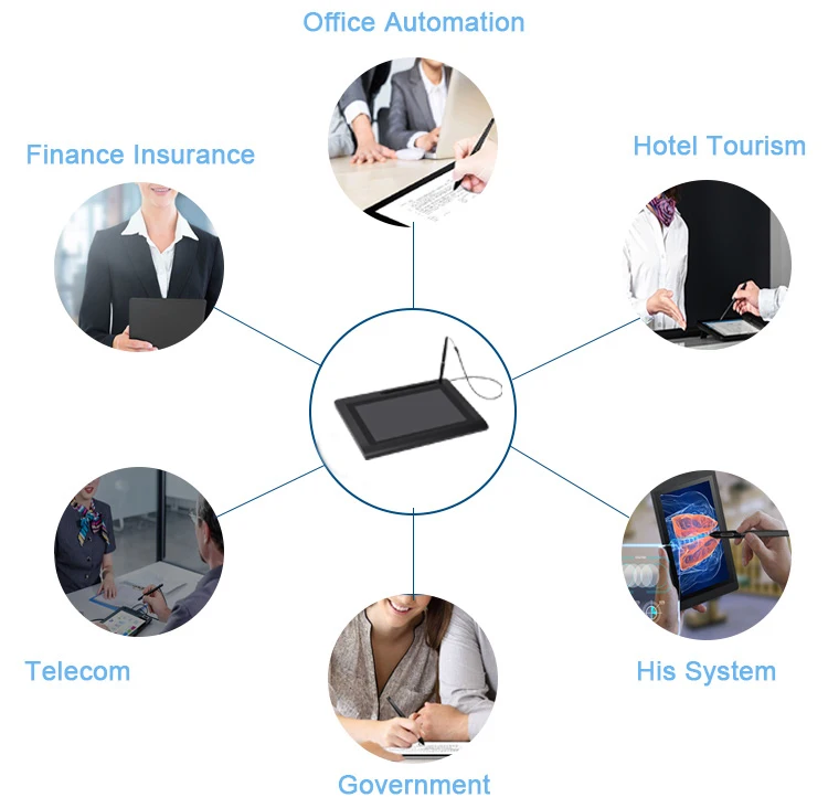 Buy Wholesale China Factory Direct Sale Smart And Portable Signature ...