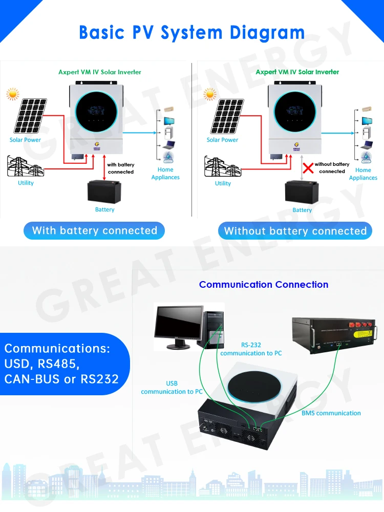 Voltronic Axpert VM 4 TWIN Inverter - 4KVA/6KVA Hybrid Solar Power