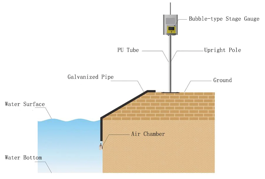 BOY-SW07 Dynamic Bubble Pressure Sensor Compact Bubbler Sensor for ...