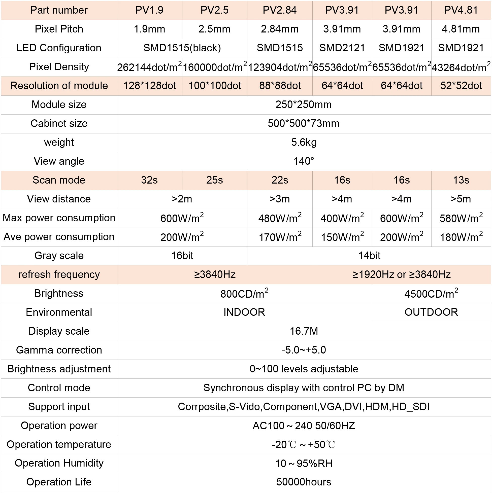High Resolution LED Video Wall 5x3 - Complete System
