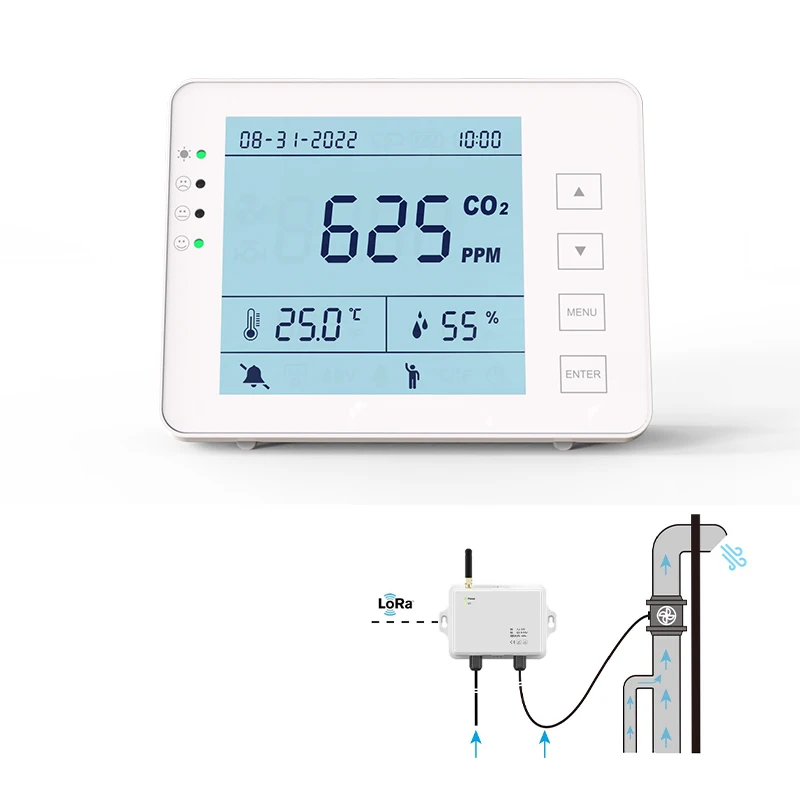 Lora Co2 Monitoring Contagion Prevention By Controlled Ventilation Air ...
