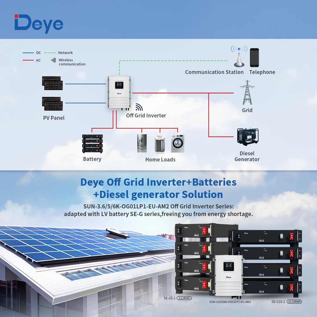 新Deye SUN-3.6/5/6K-OG01LP1-EU-AM2 3.6k 5k 6k IP65单相离网和混合逆变器| Alibaba.com