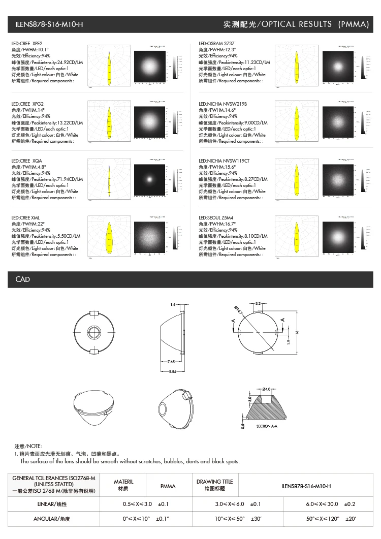 10 Degree Narrow Beam Spot Light Lens - 3030 3535 Leds
