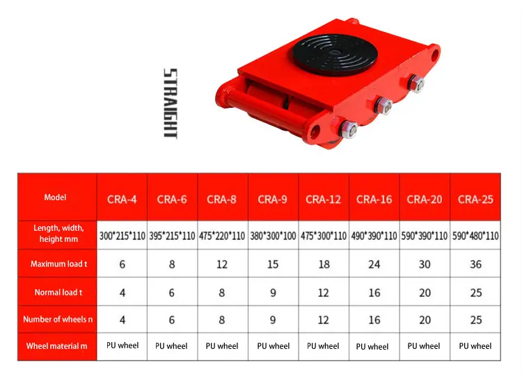 180 Degree Steerable Tank Trolley Skate Customizable Roll Container ...