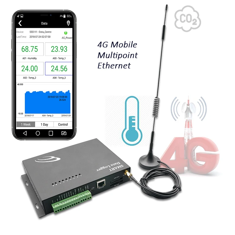Temperature 4g Ethernet Multipoint Voltage Temperature Humidity Data Logger Delivered Via 4g 