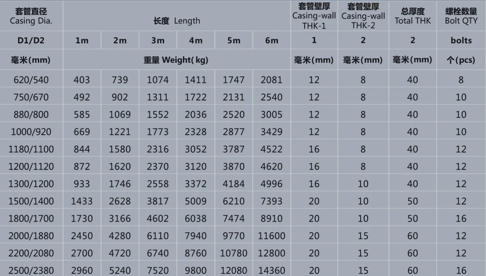 Bored Pile Casing Foundation Casing Drilling Tools - Buy Bored Pile ...