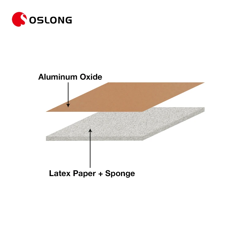 Alibaba.com: Aluminum Oxide Pre-cut Flexible Abrasive Sponge Roll for ...
