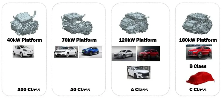 On Sale Byd Efficient 60kw 150kw 100kw 120kw 200kw Byd Pmsm Motor For ...