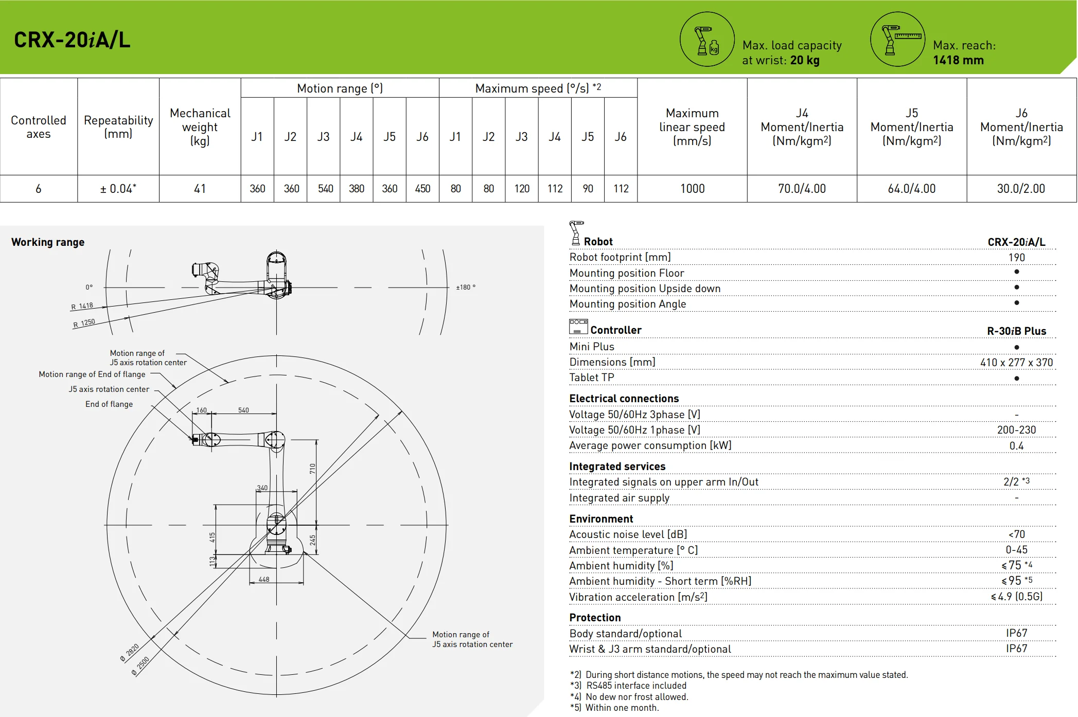 FANUC CRX-20IA/L Collaborative Robot - High Accuracy & Performance