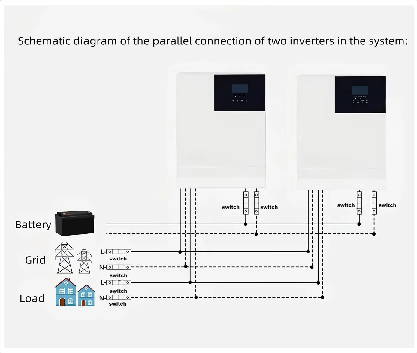 Srne All In One Inversor Srne De 5kw Off Grid Solar Charge Controller ...