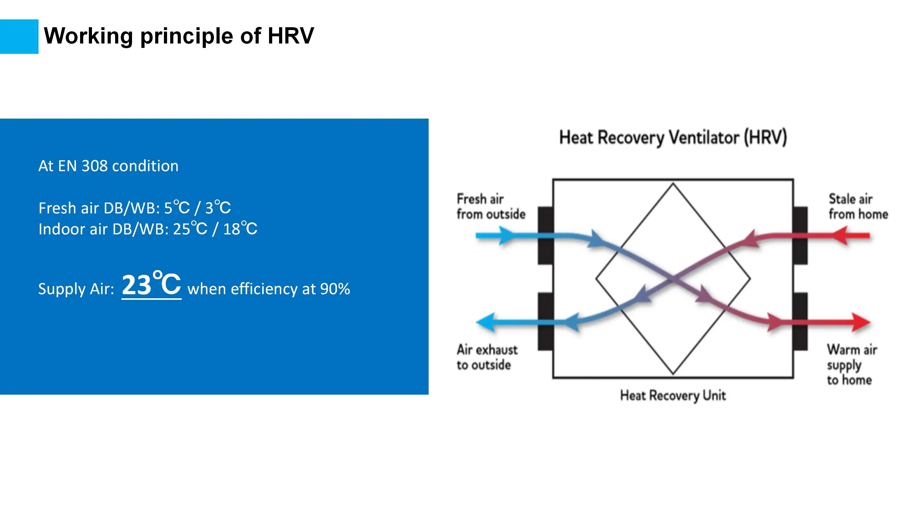Erv Energy Hrv Home Wifi Hrv Heat Pump Heat Recovery Ventilation Unit ...
