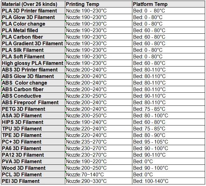 Yasin Petg Filament 1.75mm For 3d Printing Materials - Oem | Wholesale