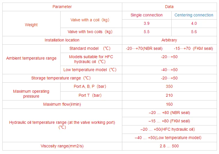 4WE6D62/EG24K4QMBG24力士乐 | 换向阀 | 4WE6系列| Alibaba.com