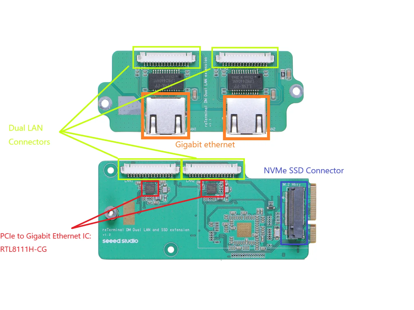 ReTerminal DM Dual LAN and SSD Extension - Dual 1 Gigabit Ethernet ...