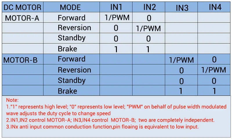 2.5A Dual Motor Drive Module Forward and Reverse PWM Speed Regulation ...