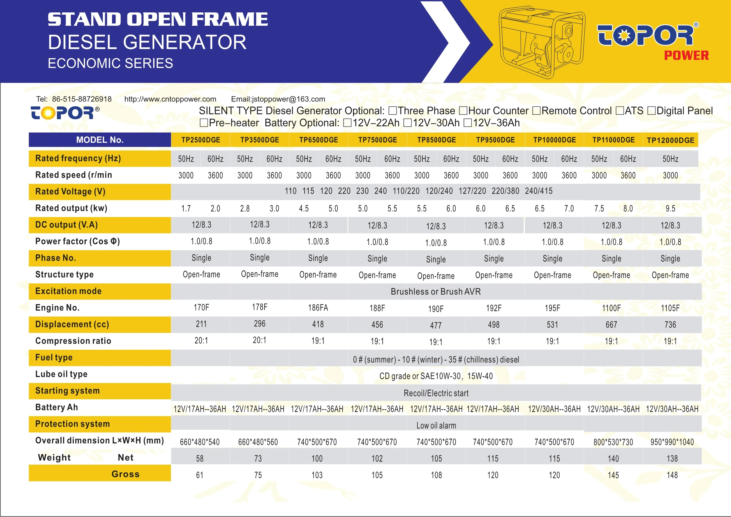 Topor Double Cylinders Sound Proof 9kva 10kva Diesel Generator Auto ...