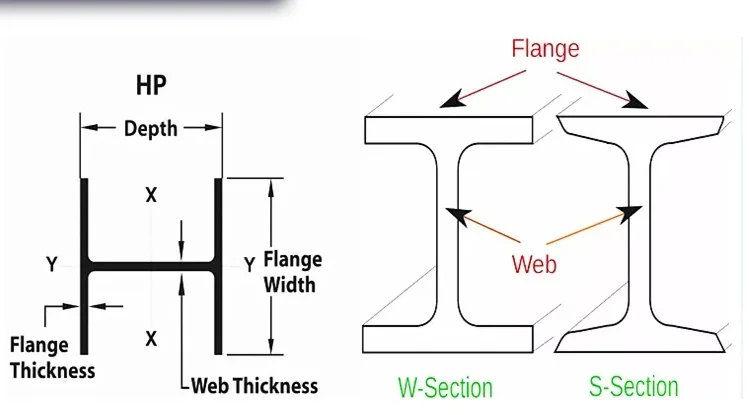 American Wide Flange Beams W16x40 W16x45 W16x50 W16x57 With Grade Astm ...