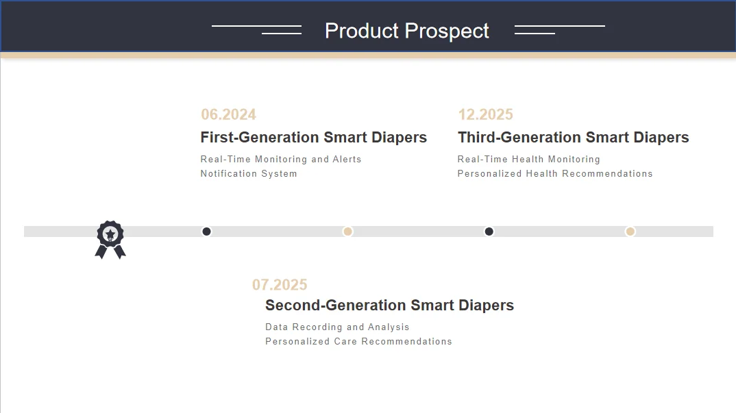 Smart Disposable Adult Diaper with Bluetooth Sensor & Alarm - Timely ...