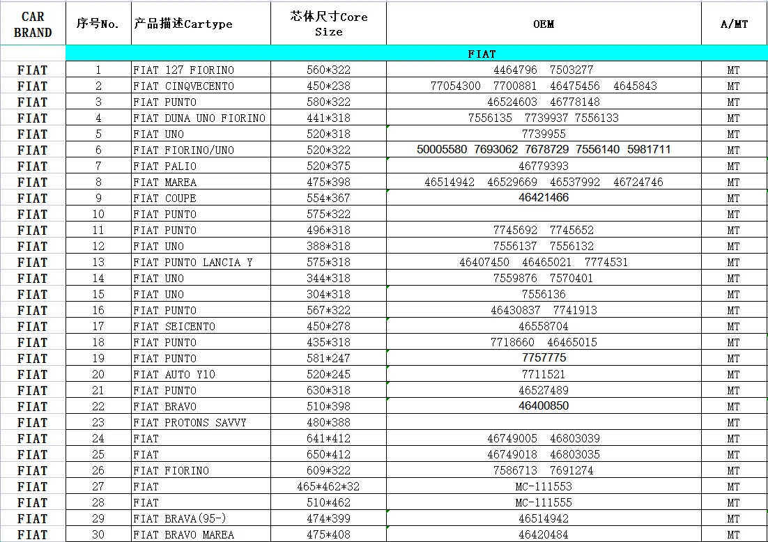 4464796 17700-60d03 17700-70b20 Fiat 480 Pa66 Gf30 Radiators Car Suzuki Alto Radiator Auto ...