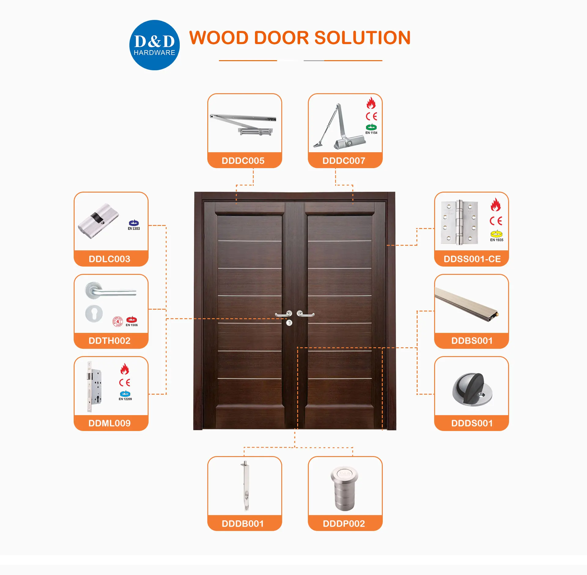 Company Overview - D&D Hardware Industrial Co., Limited