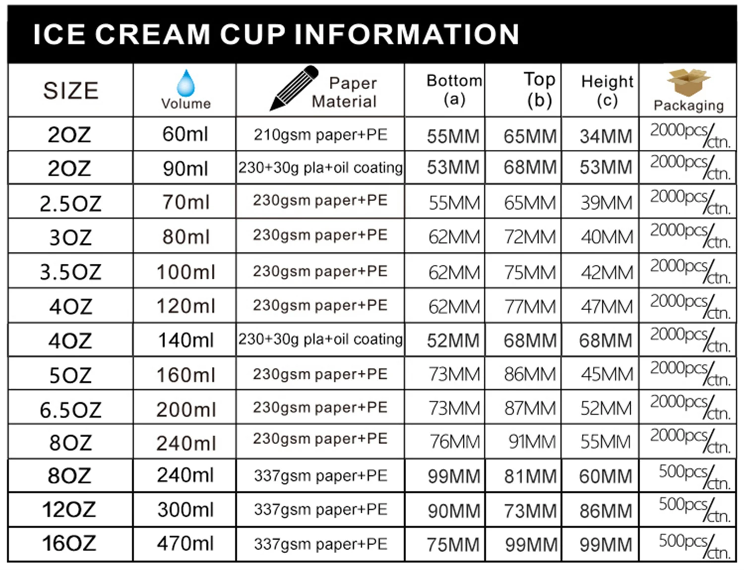 Eco-friendly Ice Cream Cups - Biodegradable & Stylish