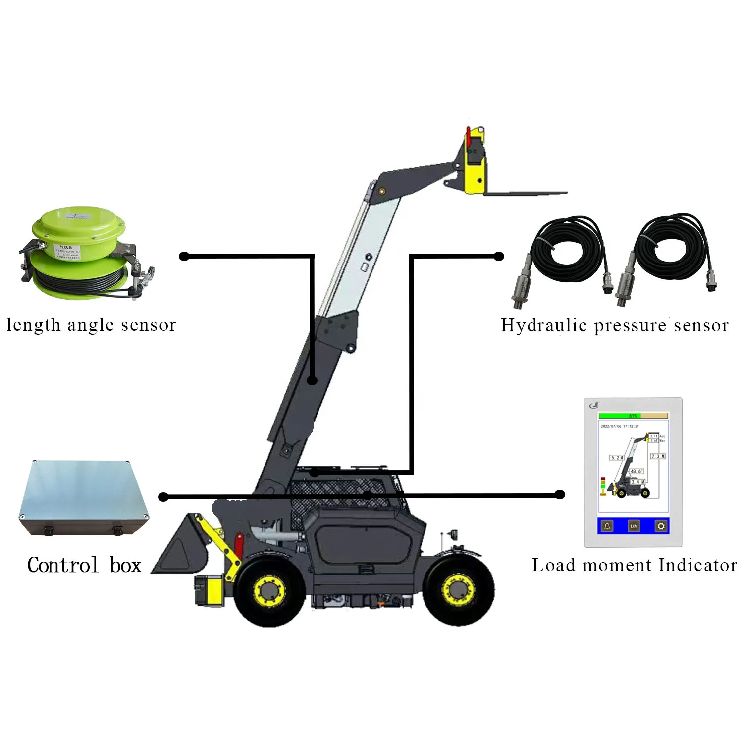 JL-5000 Load Moment Indicator - Forklift Telehandler Screen