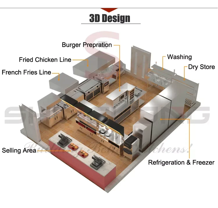 Shinelong Restaurant Equipment - Efficient Fast Food Solutions