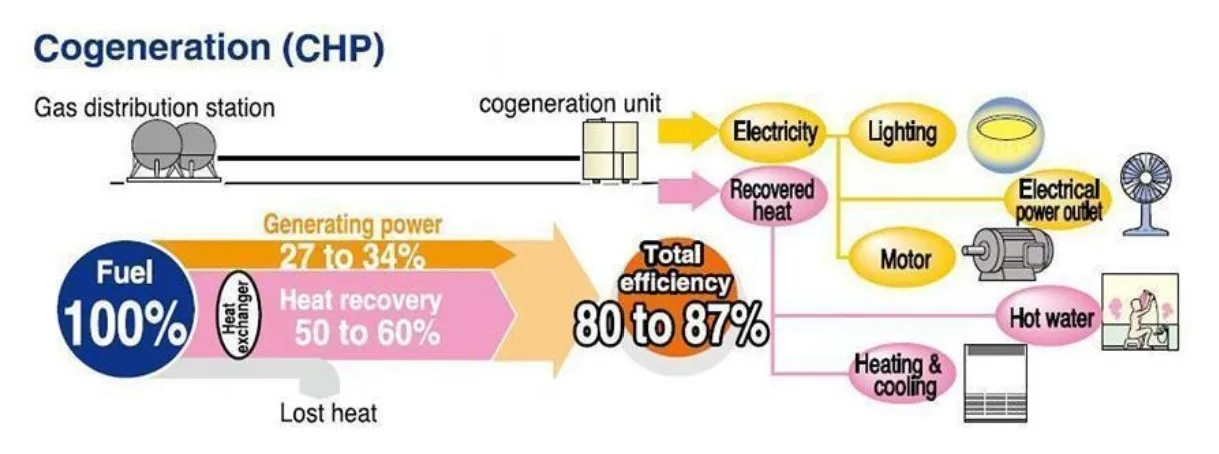 5KW Natural Gas Reforming Hydrogen Fuel Cell Generator System
