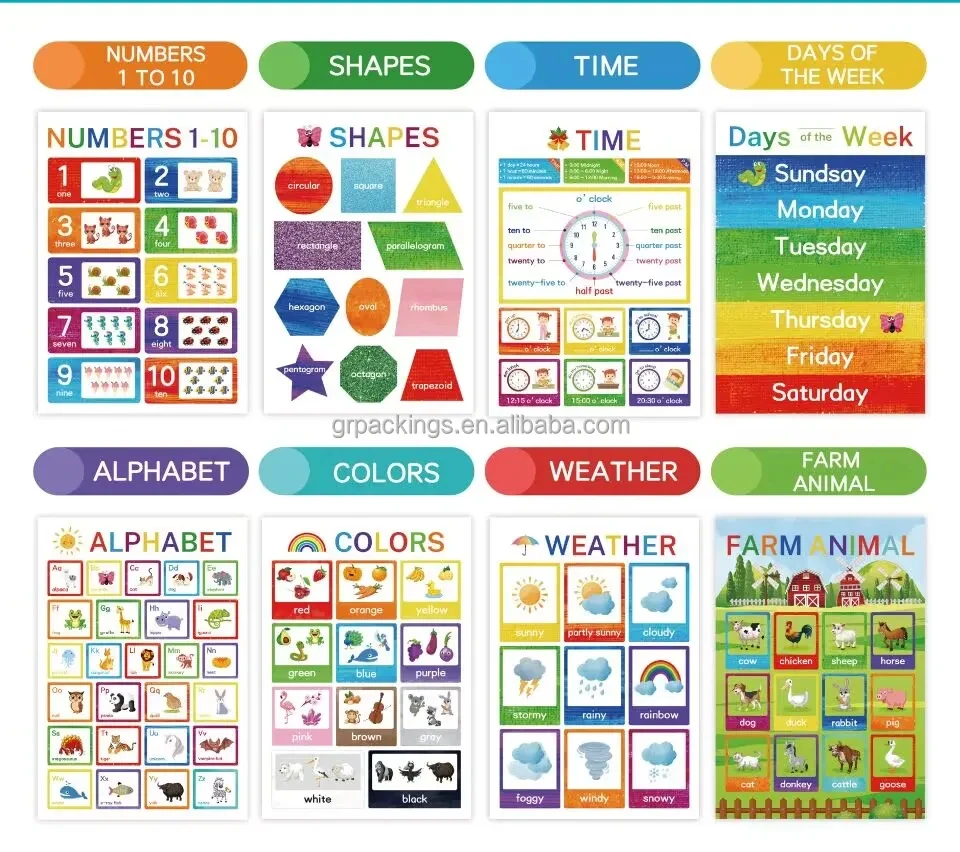 12 Pcs Children's English Educational Posters for Kindergarten